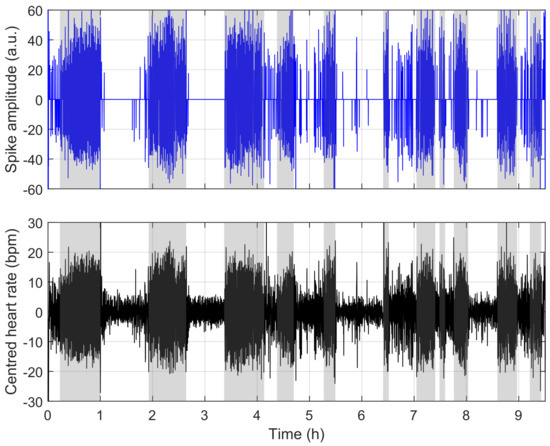 Sparse Decomposition of Heart Rate Using a Bernoulli-Gaussian Model: Application to Sleep Apnoea ...
