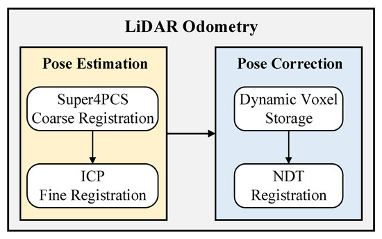 A Localization and Mapping Algorithm Based on Improved LVI-SAM for ...