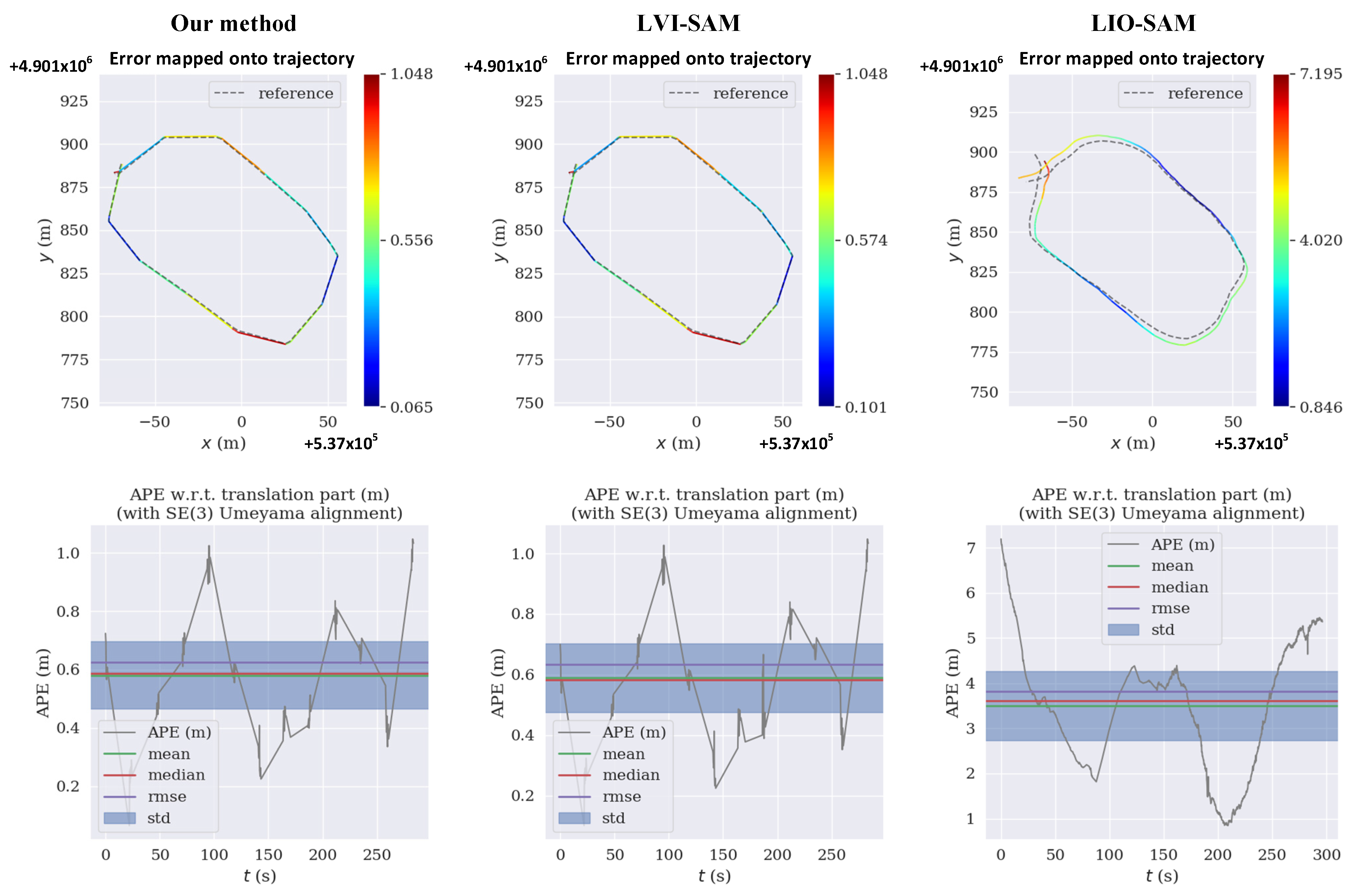 A Localization and Mapping Algorithm Based on Improved LVI-SAM for Vehicles in Field Environments