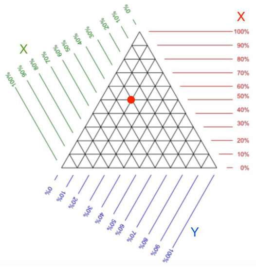 Graph Visualization: Alternative Models Inspired by Bioinformatics