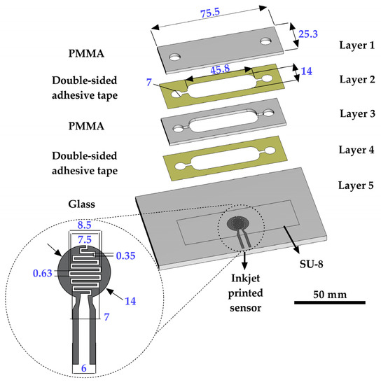 Mammalian Cell-Growth Monitoring Based on an Impedimetric Sensor and ...
