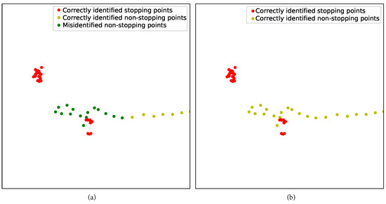 Identification of Stopping Points in GPS Trajectories by Two-Step Clustering Based on DPCC with ...