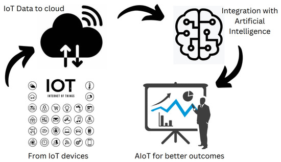 Recent Advancements and Challenges of AIoT Application in Smart Agriculture: A Review