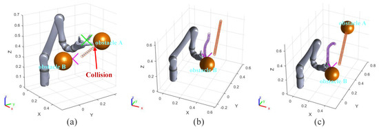 Sensors | Free Full-Text | Path Planning for Obstacle Avoidance of ...