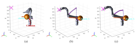Sensors | Free Full-Text | Path Planning for Obstacle Avoidance of ...