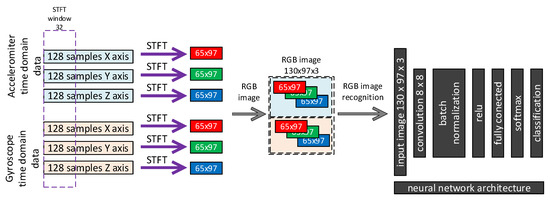 Cloud Based Fault Diagnosis by Convolutional Neural Network as Time ...