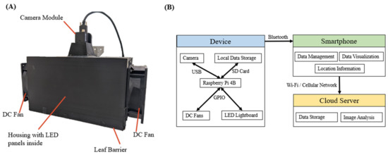 Development of a Target-to-Sensor Mode Multispectral Imaging Device for ...