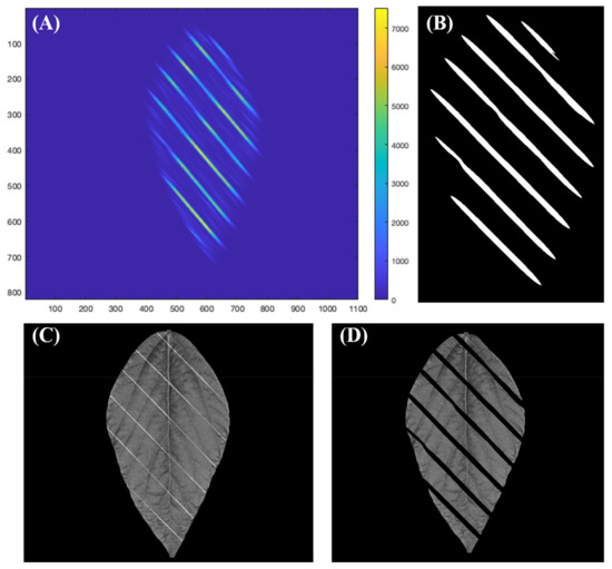 Development of a Target-to-Sensor Mode Multispectral Imaging Device for High-Throughput and High ...