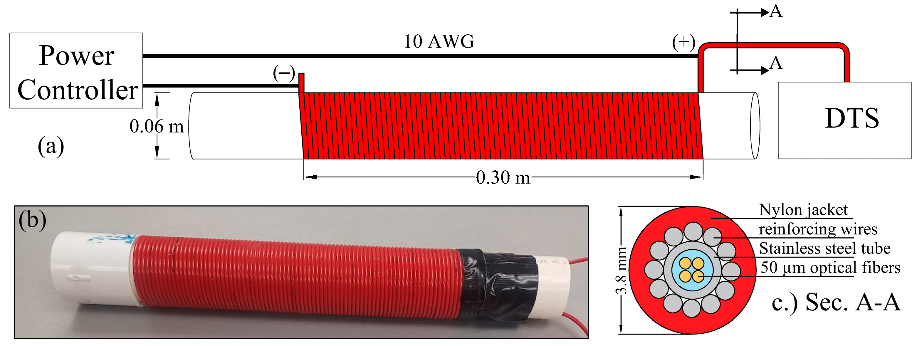 High-Resolution Monitoring of Scour Using a Novel Fiber-Optic ...