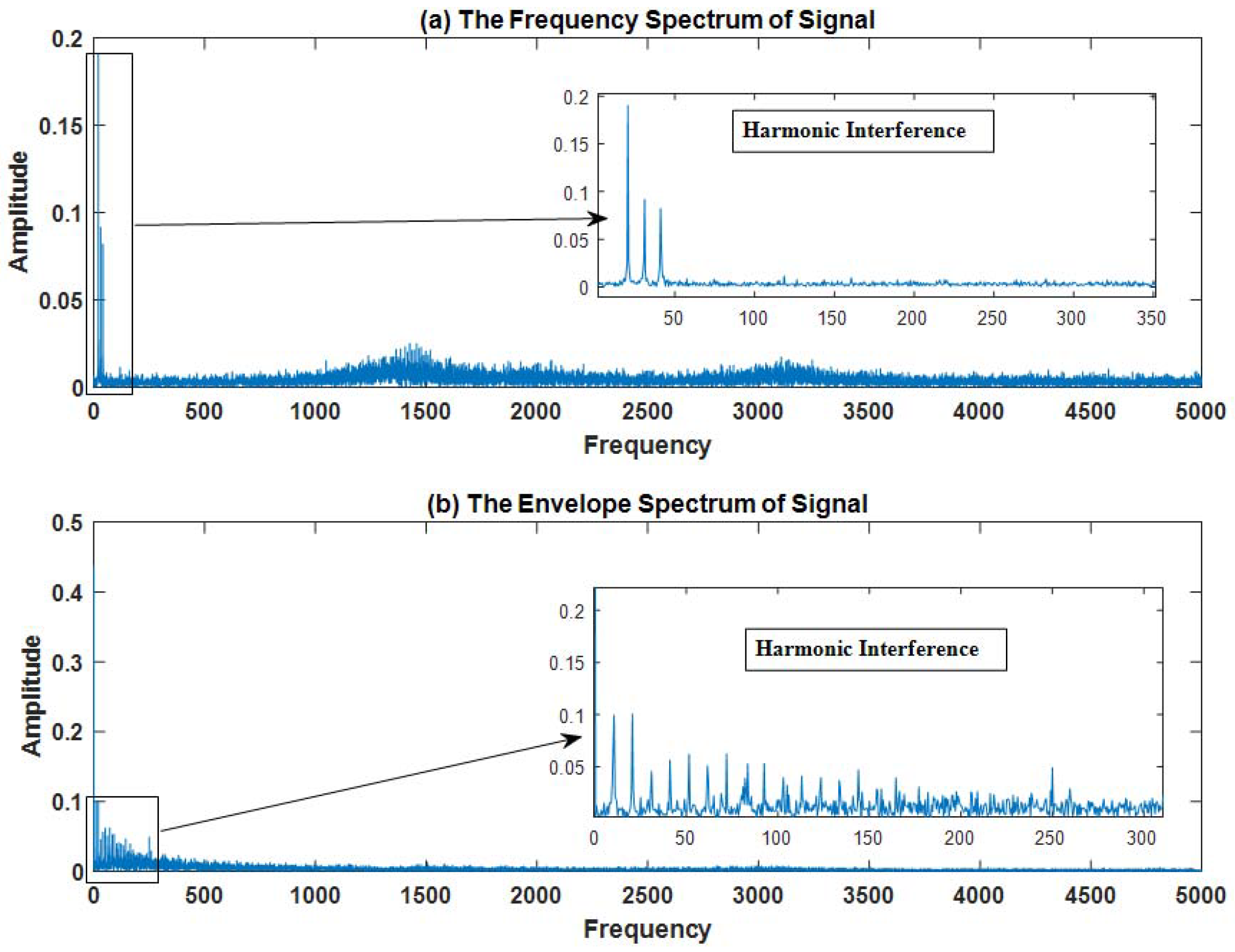 Bearing Fault Diagnosis Method Based On Improved Singular Value Decomposition Package