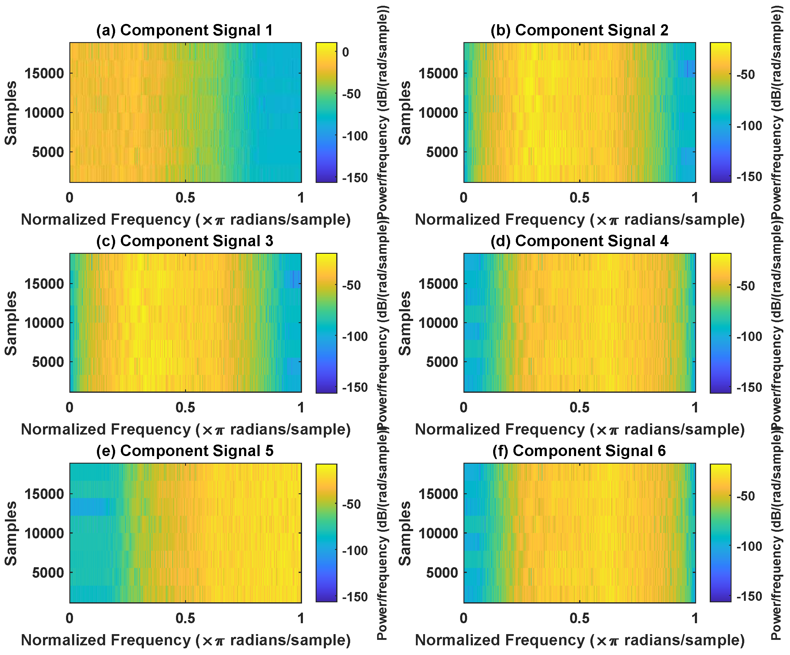 Bearing Fault Diagnosis Method Based on Improved Singular Value Decomposition Package