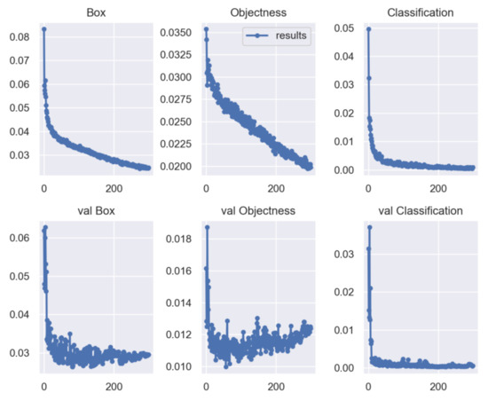 Defect Detection for Metal Shaft Surfaces Based on an Improved YOLOv5 Algorithm and Transfer ...