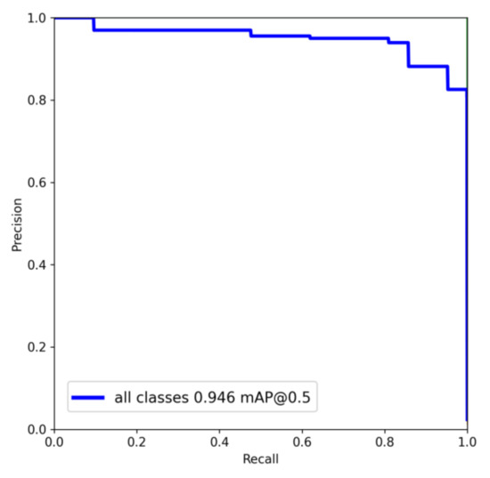 Defect Detection for Metal Shaft Surfaces Based on an Improved YOLOv5 Algorithm and Transfer ...