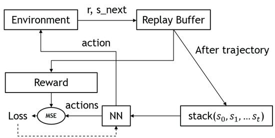 A Survey on Deep Reinforcement Learning Algorithms for Robotic Manipulation