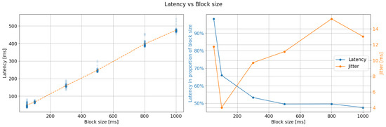 A Novel OpenBCI Framework for EEG-Based Neurophysiological Experiments