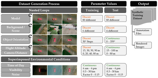 Sensors | Free Full-Text | Deep Learning Based Vehicle Detection on Real and Synthetic Aerial ...