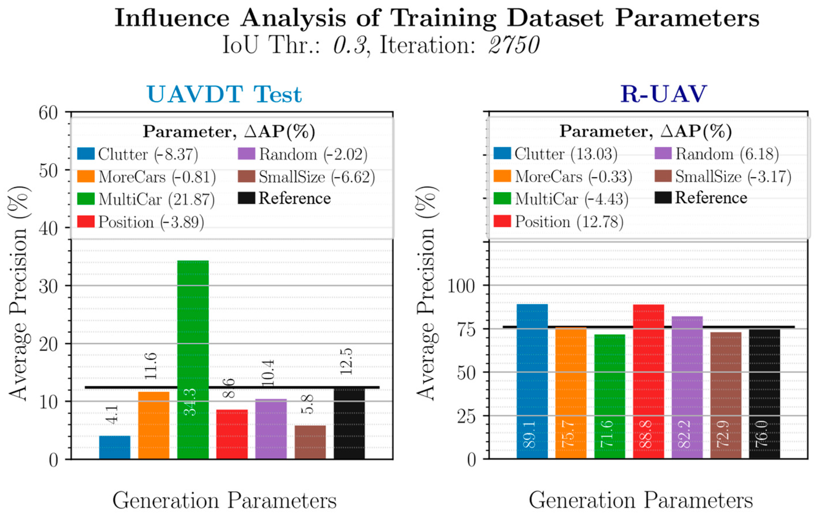 Sensors | Free Full-Text | Deep Learning Based Vehicle Detection on Real and Synthetic Aerial ...
