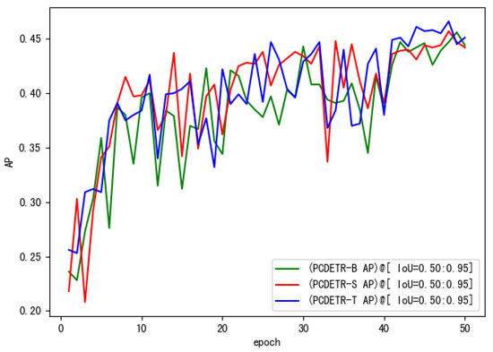 Automatic Pavement Crack Detection Transformer Based on Convolutional ...