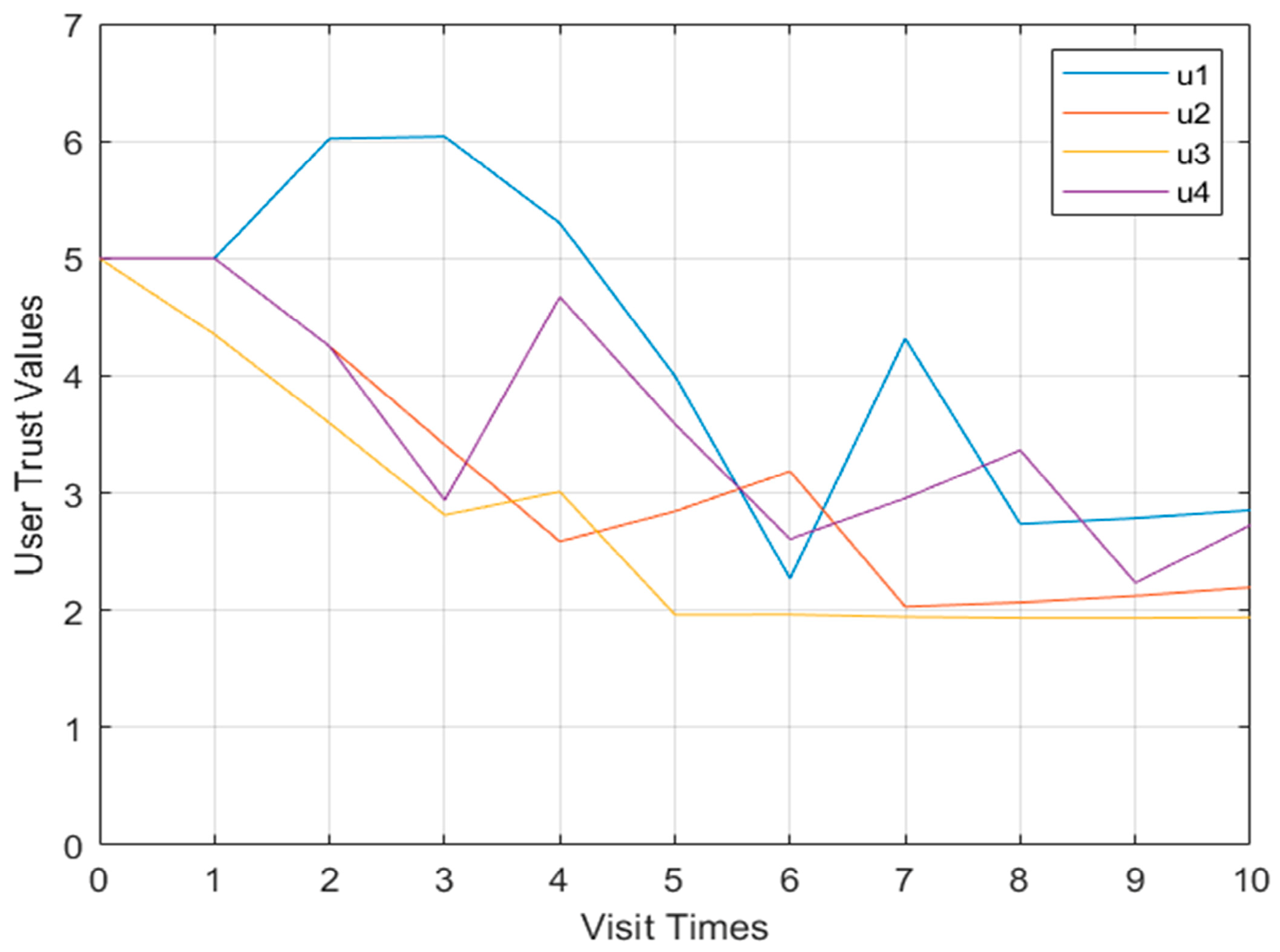Sensors | Free Full-Text | Research on Medical Security System Based on ...