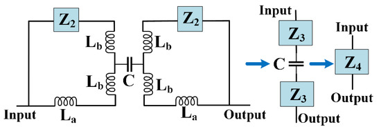 A Super-Efficient GSM Triplexer for 5G-Enabled IoT in Sustainable Smart ...