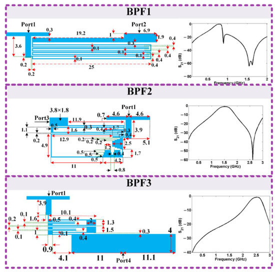 A Super-Efficient GSM Triplexer for 5G-Enabled IoT in Sustainable Smart ...