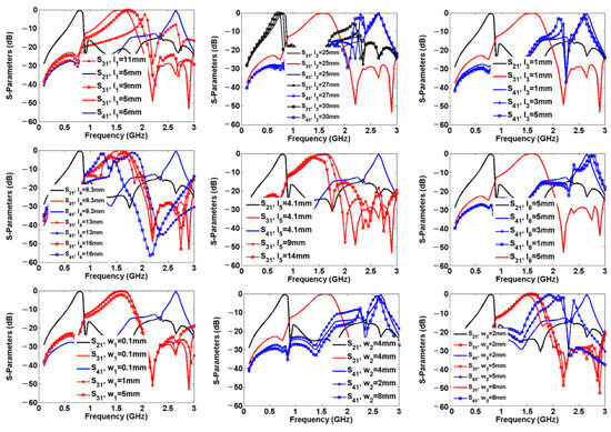 A Super-Efficient GSM Triplexer for 5G-Enabled IoT in Sustainable Smart ...