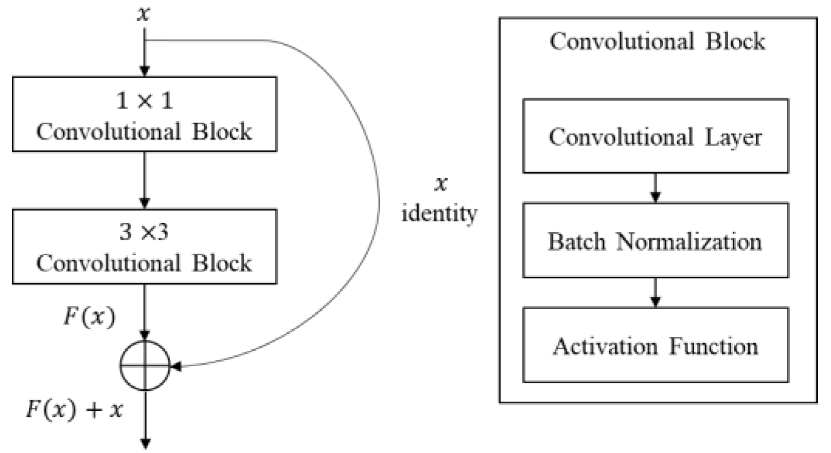 Simplification of Deep Neural Network-Based Object Detector for Real-Time Edge Computing