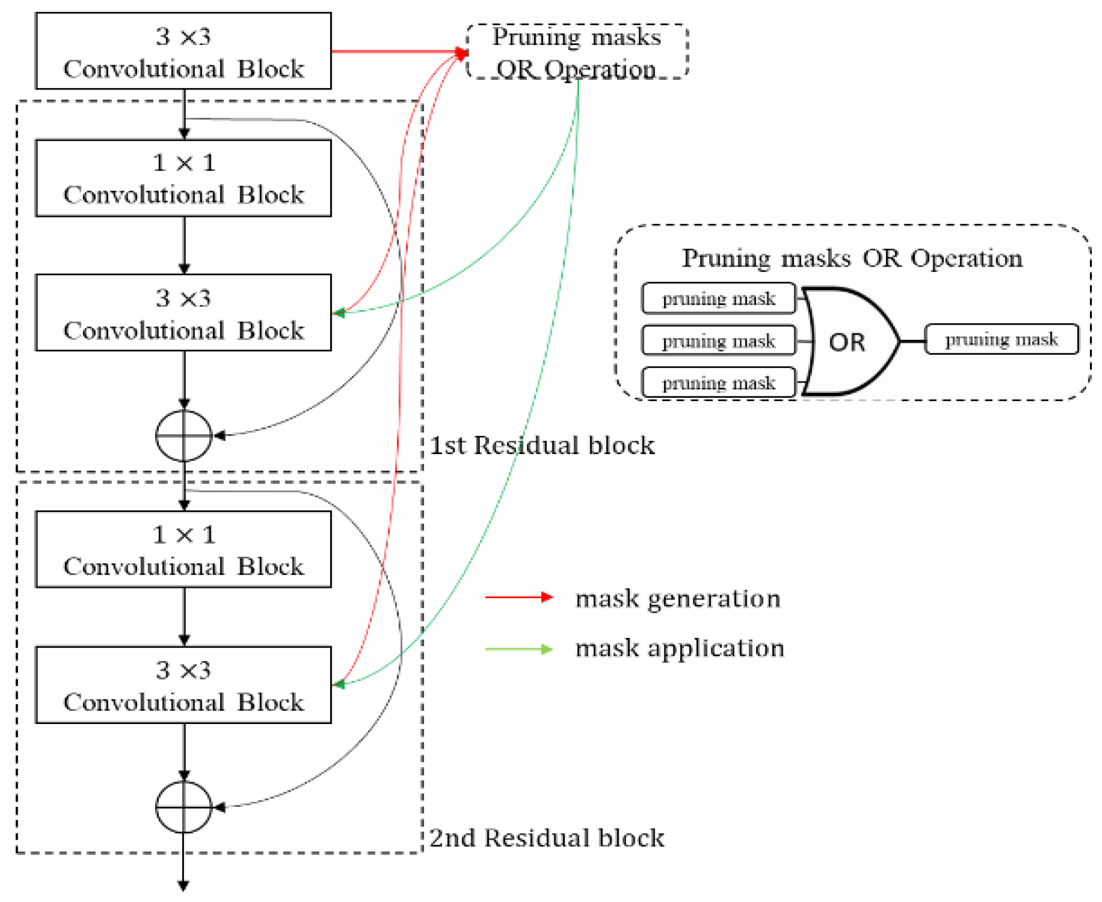Simplification of Deep Neural Network-Based Object Detector for Real-Time Edge Computing
