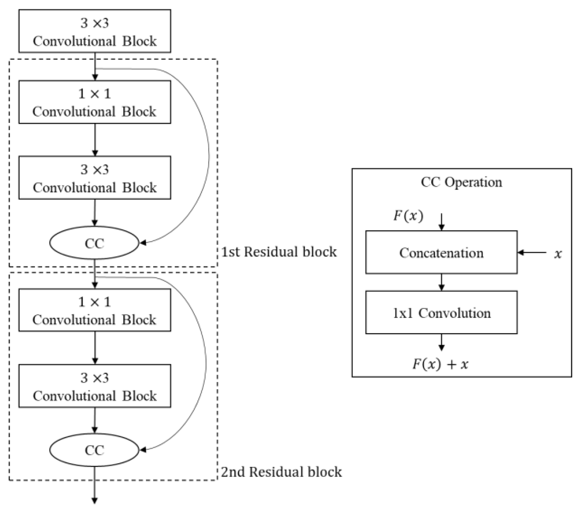 Simplification of Deep Neural Network-Based Object Detector for Real-Time Edge Computing