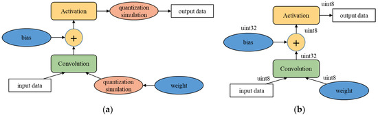 Simplification of Deep Neural Network-Based Object Detector for Real-Time Edge Computing