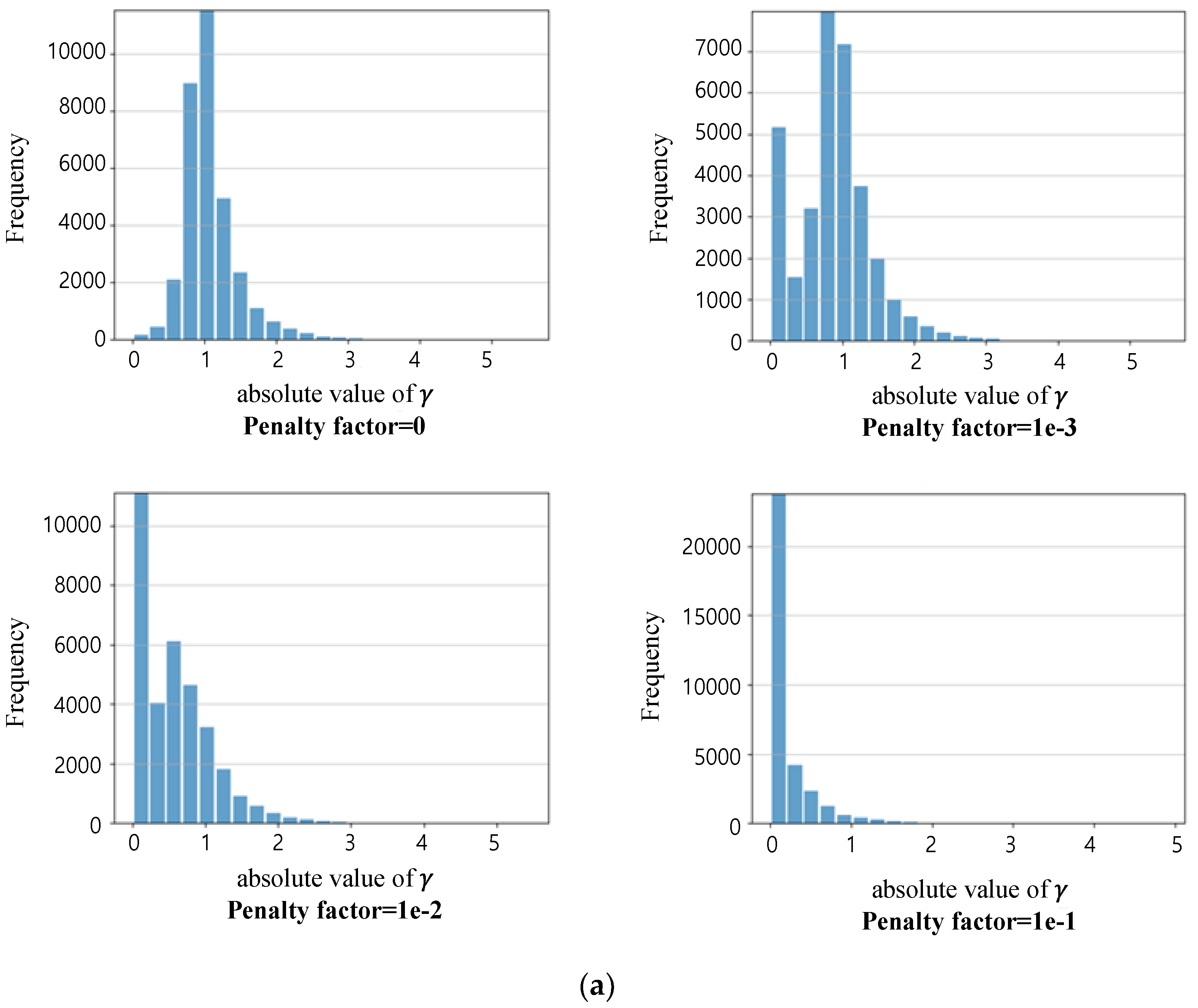 Simplification of Deep Neural Network-Based Object Detector for Real-Time Edge Computing