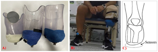 Validation of a Custom Interface Pressure Measurement System to Improve ...