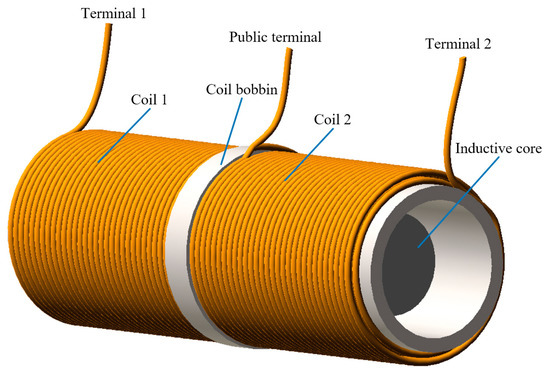 Effect of Excitation Signal on Double-Coil Inductive Displacement Transducer