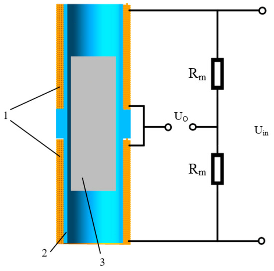 Effect of Excitation Signal on Double-Coil Inductive Displacement ...