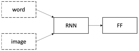 Arabic Captioning for Images of Clothing Using Deep Learning