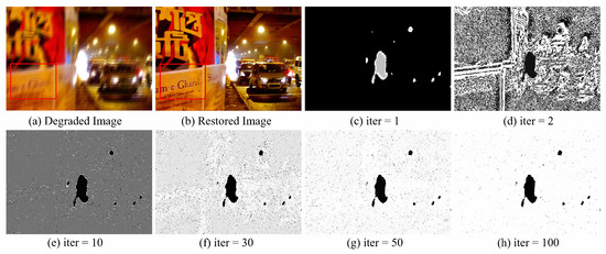 Nonlinear Deblurring for Low-Light Saturated Image