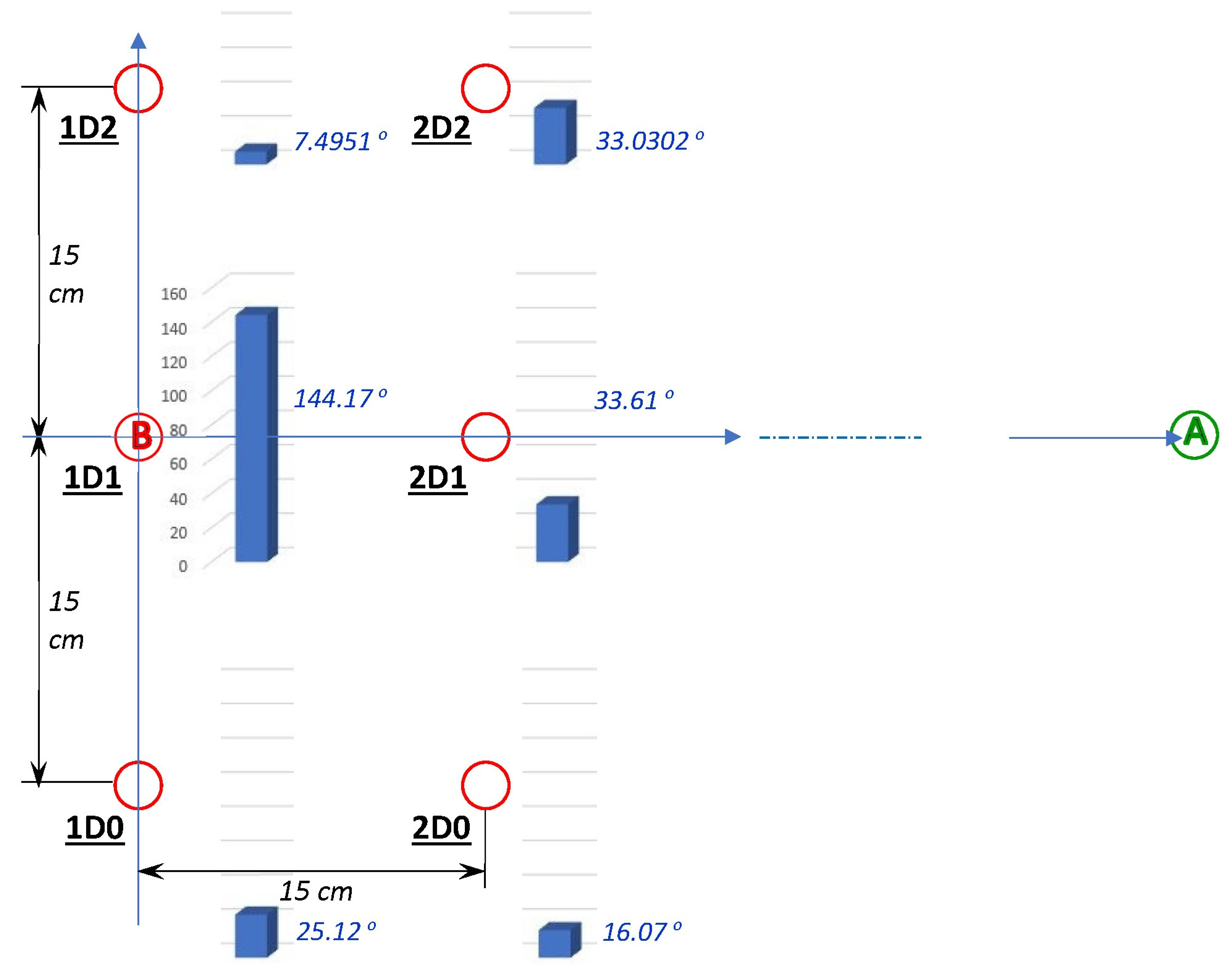 Sensors | Free Full-Text | Benchmarking Dataset of Signals from a ...