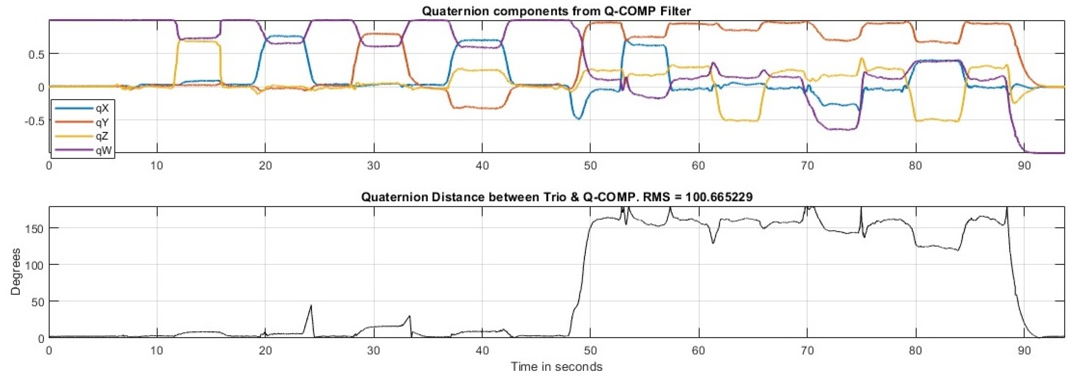 Sensors | Free Full-Text | Benchmarking Dataset of Signals from a ...