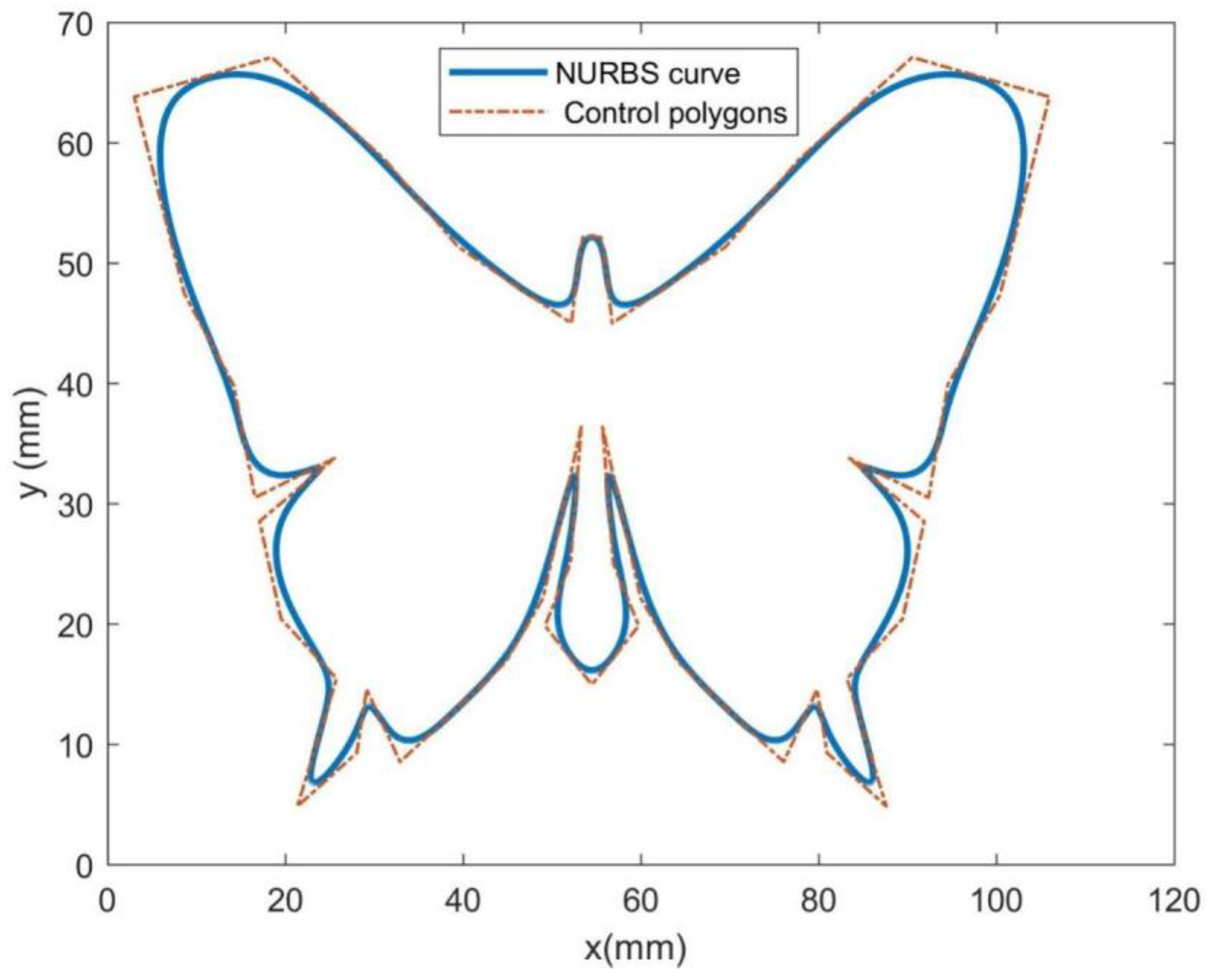 NURBS Interpolator with Minimum Feedrate Fluctuation Based on Two-Level Parameter Compensation