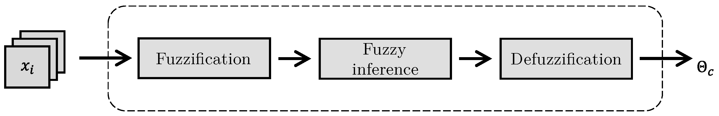 An Integrated Framework for Data Quality Fusion in Embedded Sensor Systems