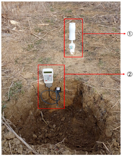 A Portable Pull-Out Soil Profile Moisture Sensor Based on High ...