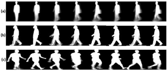Sensors | Free Full-Text | Gait-CNN-ViT: Multi-Model Gait Recognition with Convolutional Neural ...