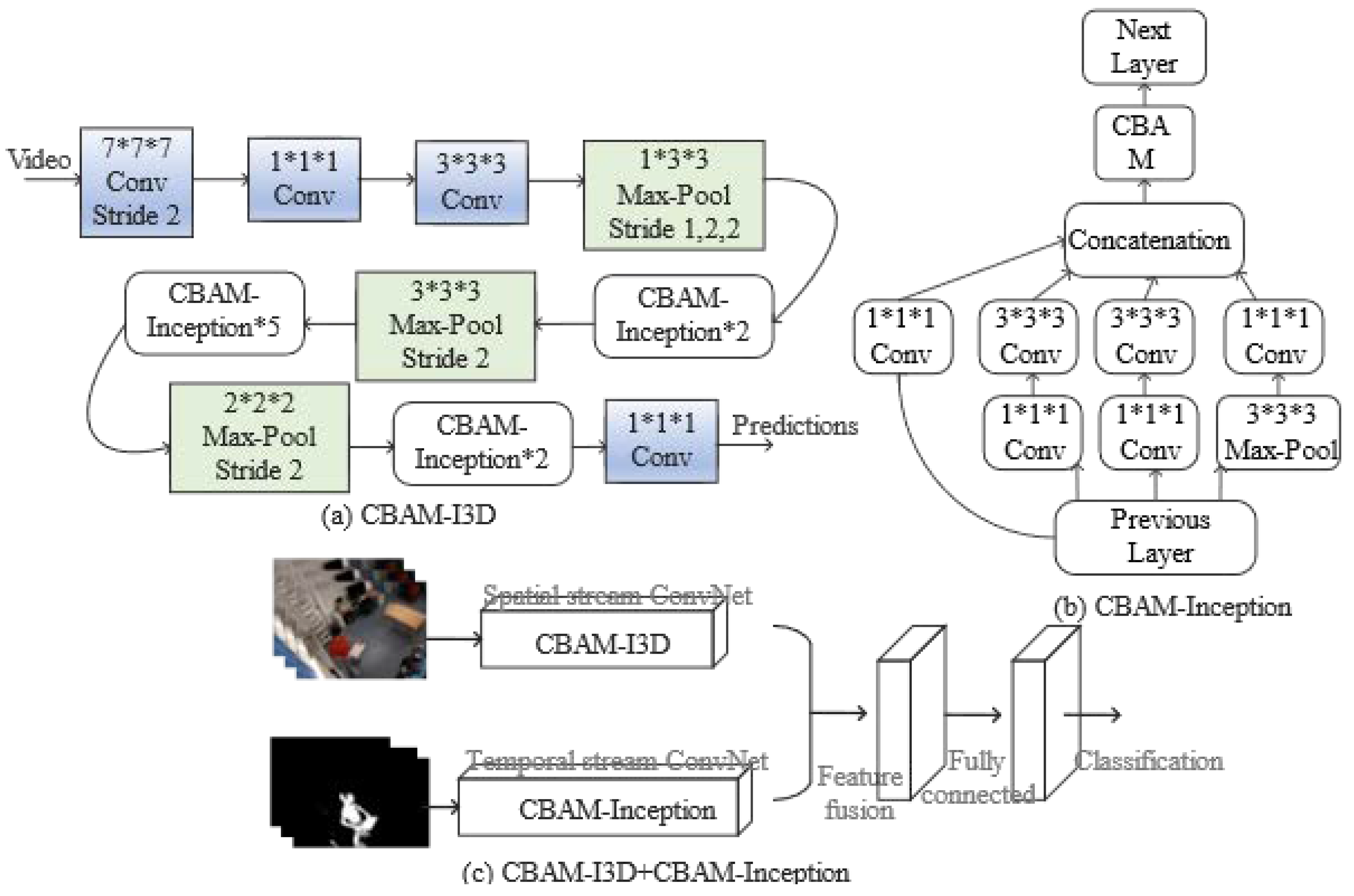 Video Process Mining and Model Matching for Intelligent Development ...