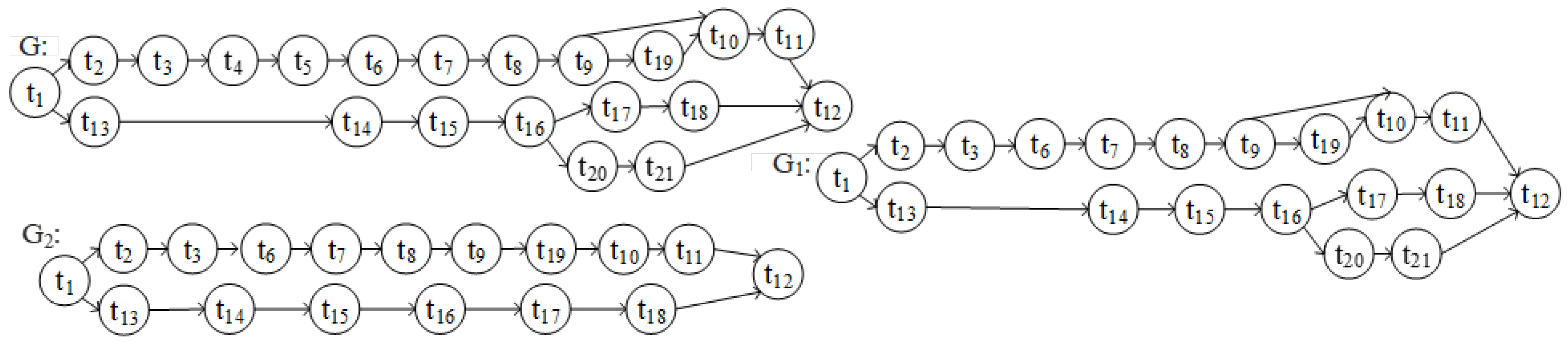 Video Process Mining and Model Matching for Intelligent Development ...