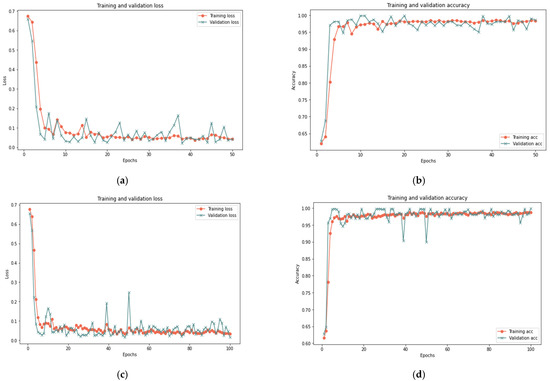 A Dynamic Trust-Related Attack Detection Model for IoT Devices and ...
