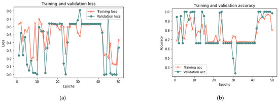 A Dynamic Trust-Related Attack Detection Model for IoT Devices and Services Based on the Deep ...