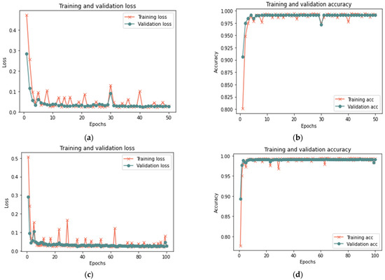 A Dynamic Trust-Related Attack Detection Model for IoT Devices and ...