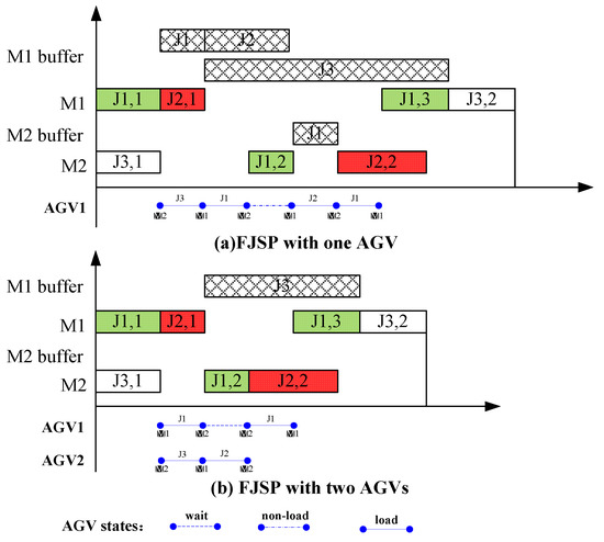 An Improved Genetic Algorithm for Solving the Multi-AGV Flexible Job Shop Scheduling Problem