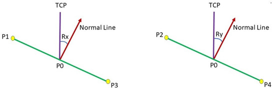 Robot Pose Estimation and Normal Trajectory Generation on Curved Surface Using an Enhanced Non ...