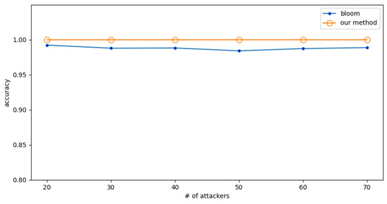 Detection and Mitigation of SYN Flooding Attacks through SYN/ACK Packets and Black/White Lists